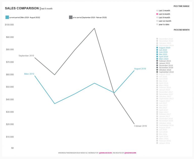 Index Function In Tableau Datastrudel 8345
