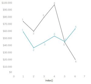 INDEX() function in Tableau – datastrudel