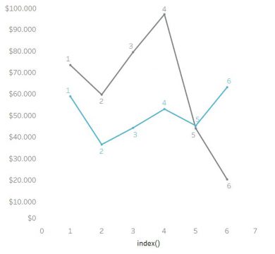INDEX() function in Tableau – datastrudel