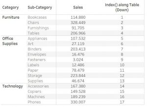 INDEX() function in Tableau – datastrudel