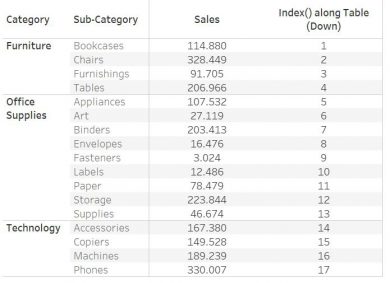 INDEX() function in Tableau – datastrudel