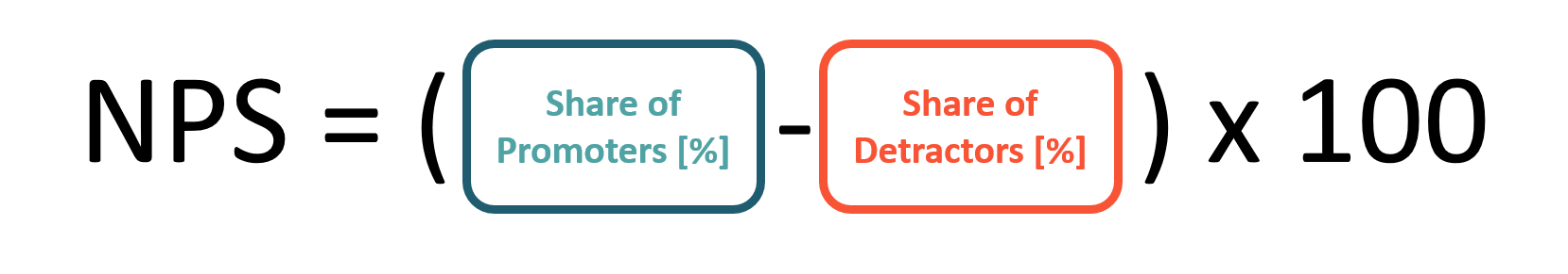 Customer Feedback | Net Promoter Score (NPS) Analysis – datastrudel