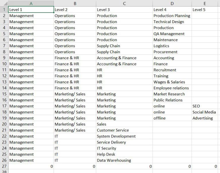 Create a popup menu with nested submenus in Tableau – datastrudel